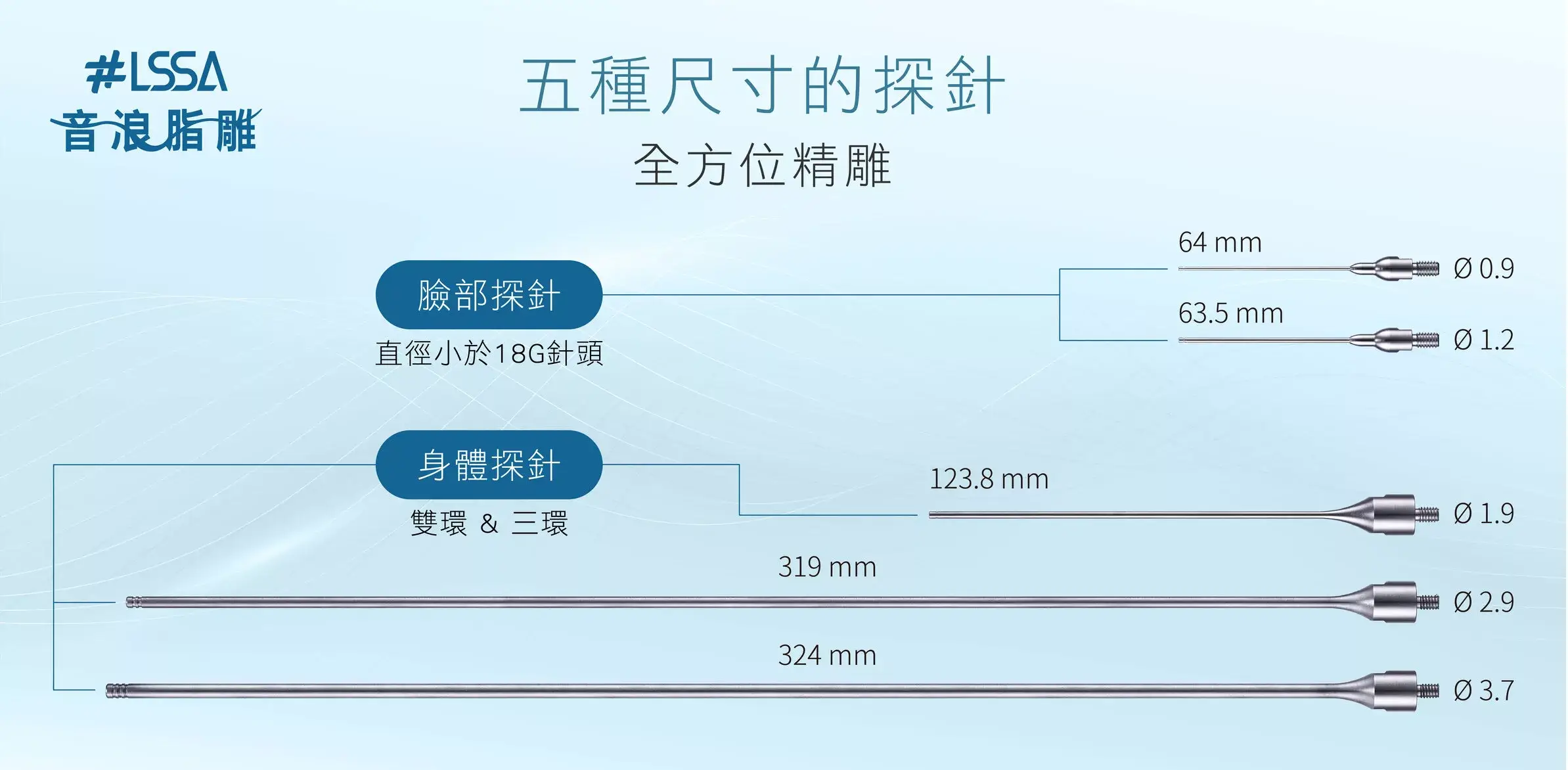 LSSA音浪脂雕 - 萊佳形象美學診所 - 台北 台中 高雄